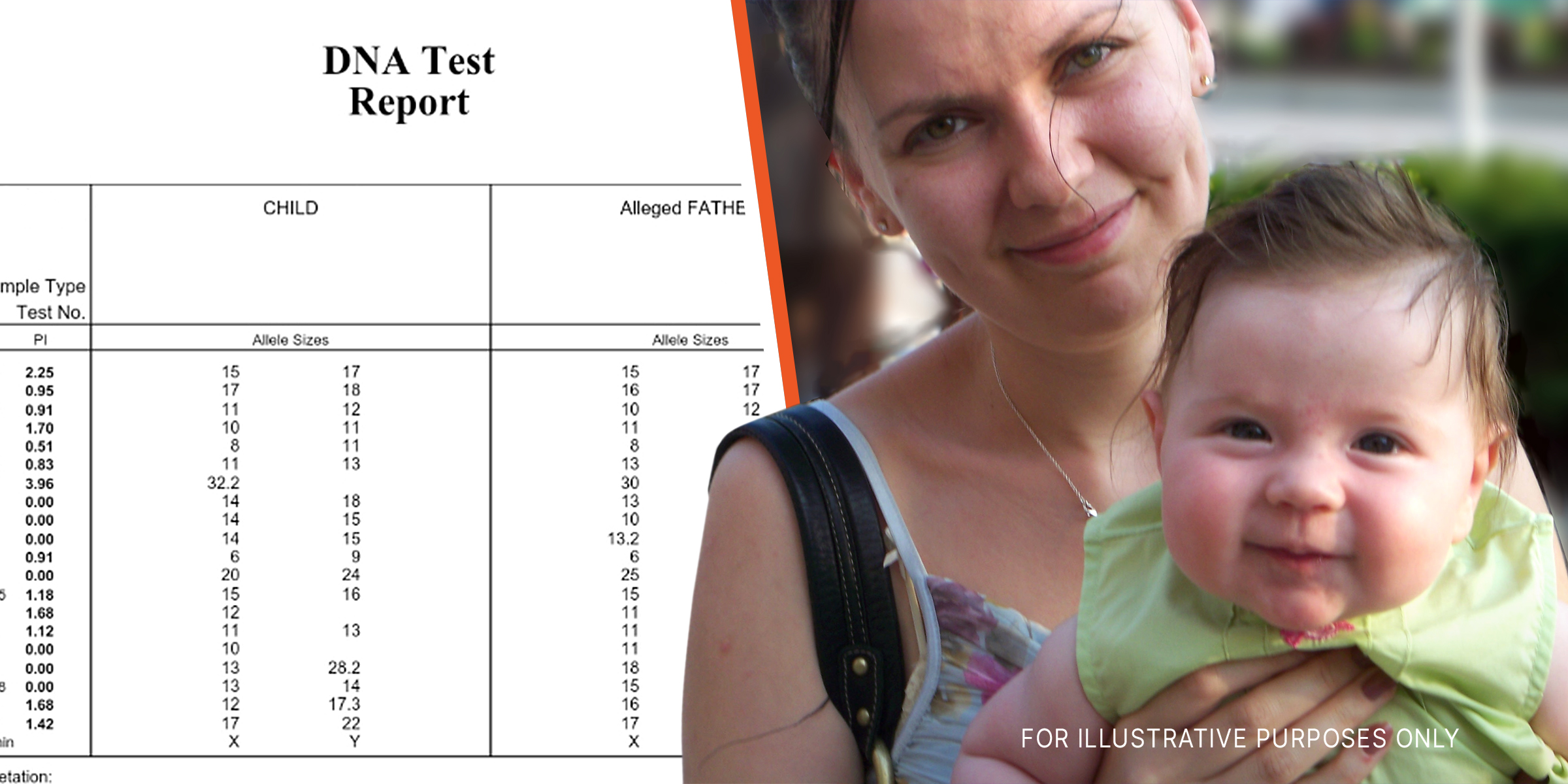 Man Files for Divorce from Wife Who Had Just Given Birth after DNA Test ...